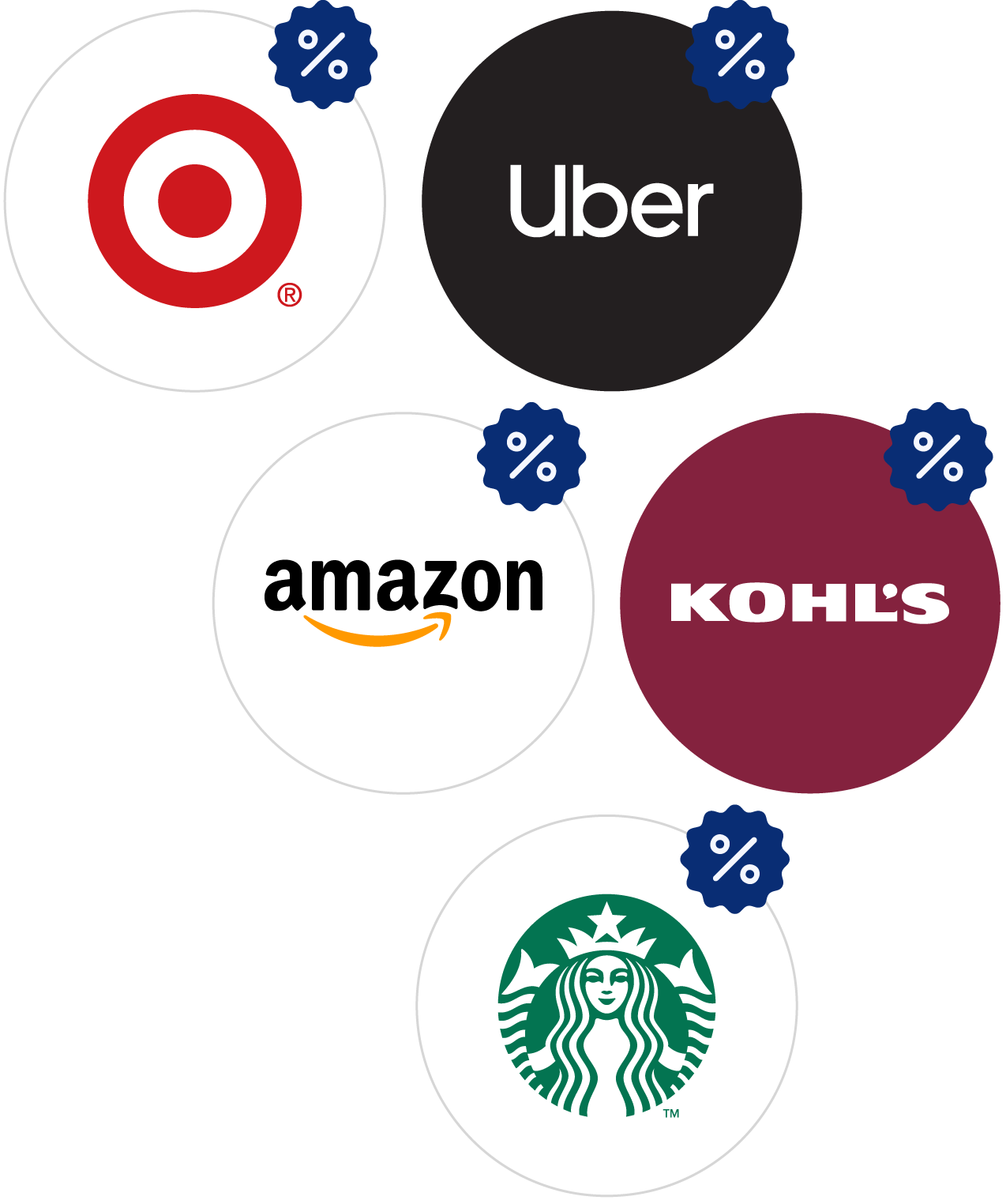 CashBack+ | The Summit Federal Credit Union